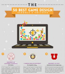 75 Best Video Game Design Schools (World Rankings)