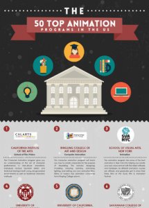 70 Excellent Animation Programs for Aspiring Students (2021 Fresh Ranks)