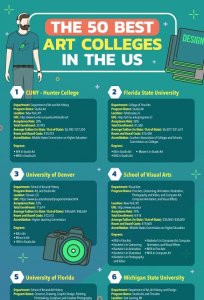 50 Best Art Schools in The USA