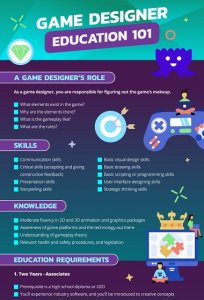 Video Game Designer Education - Game Designer Requirement | Game Designing