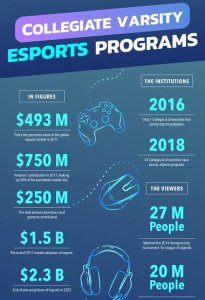 Esports in College: The Essential School Guide for Aspiring Pro Gamers