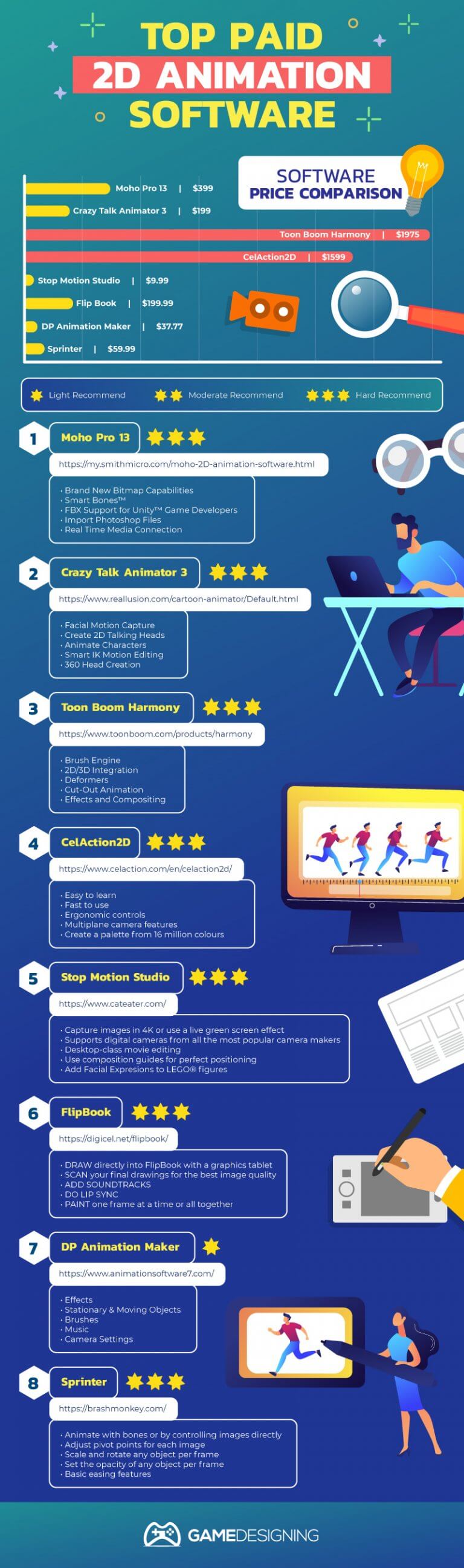 The 20 Best 2D Animation Software Options (Free & Paid)