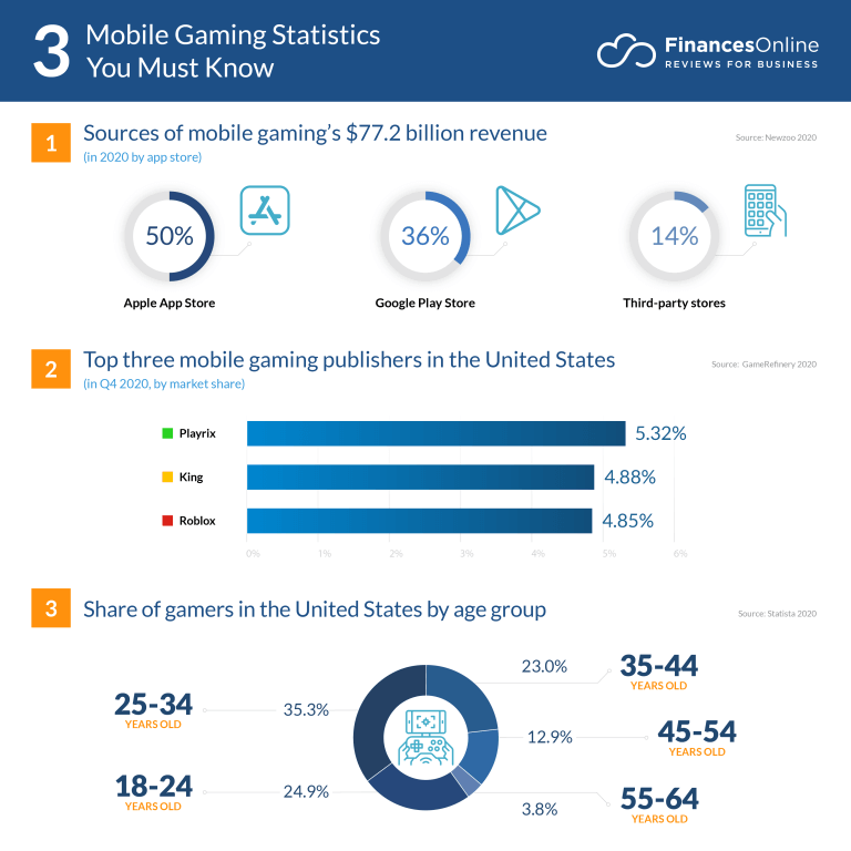 Top 50 Mobile Gaming Companies