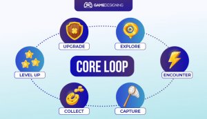 Perfecting A Core Gameplay Loop