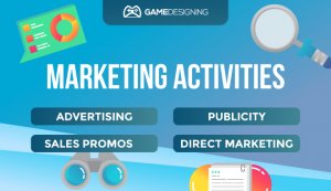 Basic Marketing Plan for Indie Games