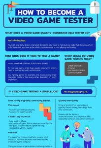 How To Become A Video Game Tester (Quality Assurance & Testing Jobs)