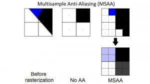 Anti-Aliasing Tips and Fixes