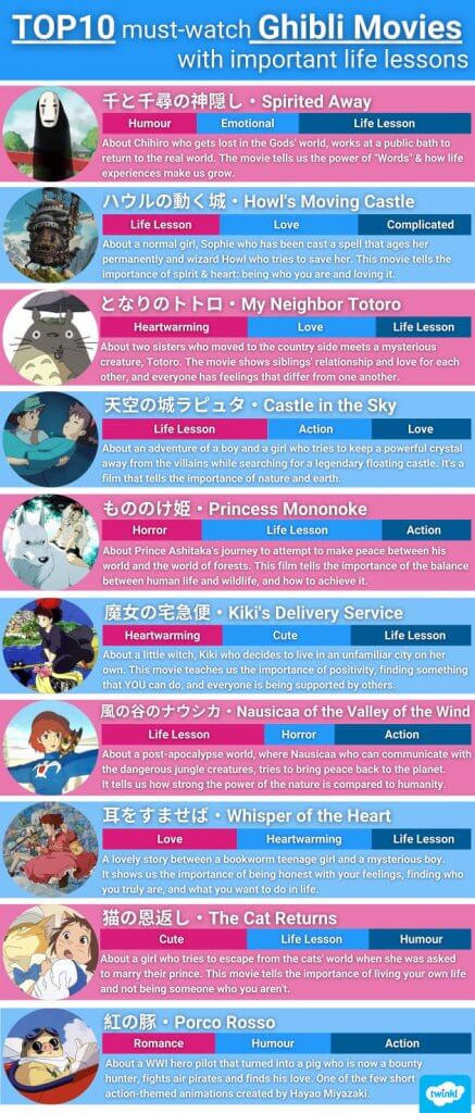 50 Greatest Animation Companies